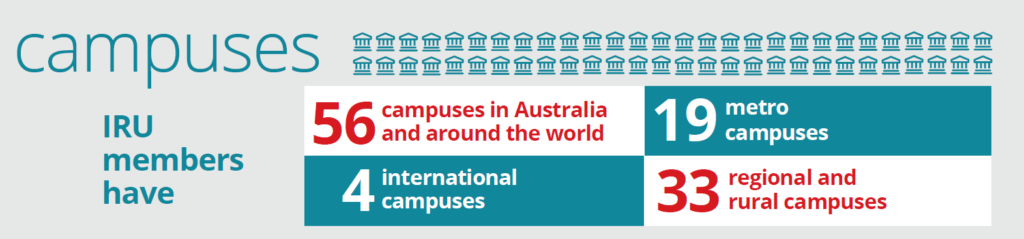 IRU Statistics - Innovative Research Universities